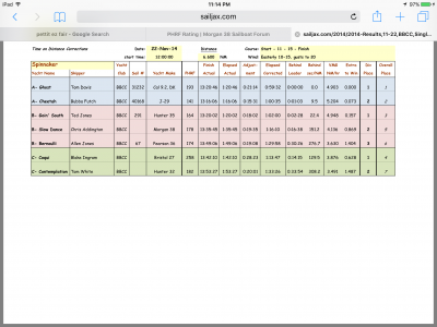 PHRF Rating | Morgan 38 Sailboat Forum